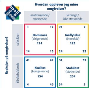 Det unike med persolog® – Persolog Norge as